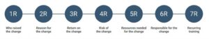 Project Management Information System Implementation San Francisco