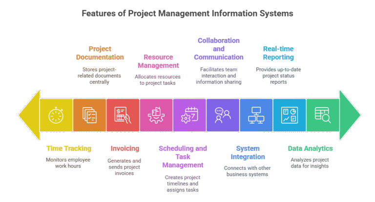 Top 10 features of project management information systems (PMIS)