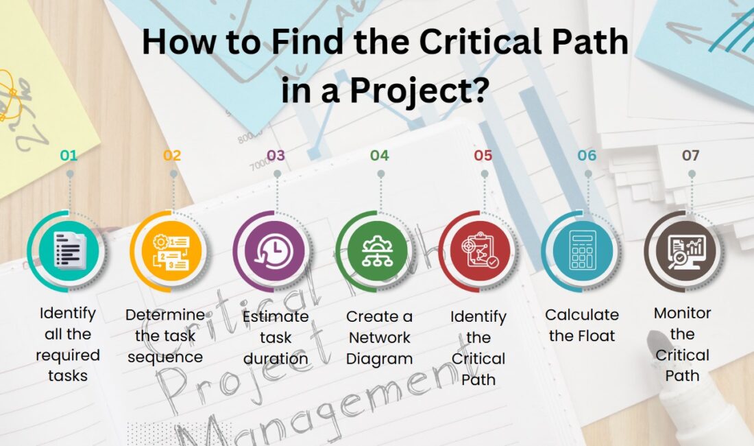 Critical Path Method (CPM) in Project Management - OnIndus